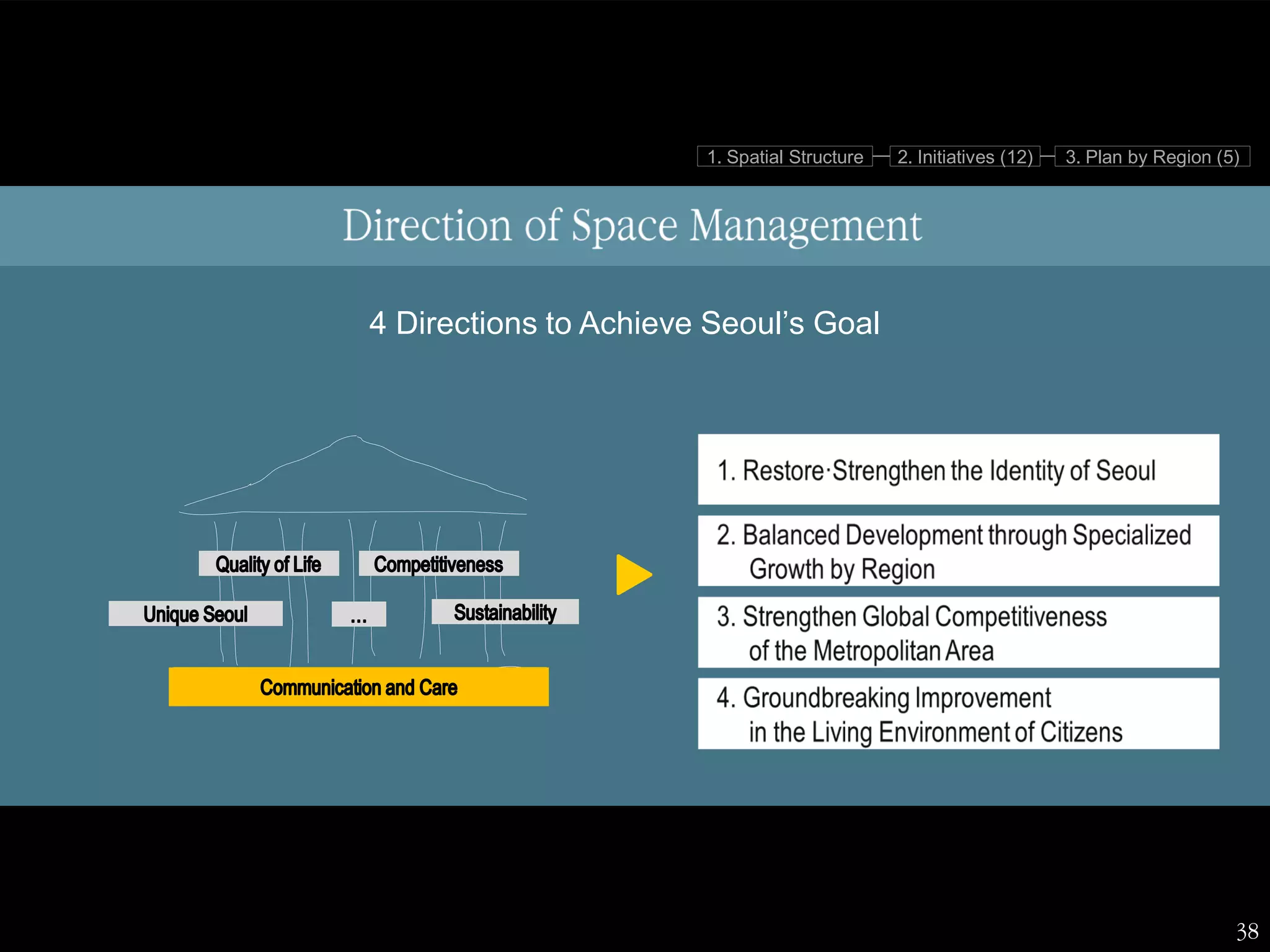 (Pdf)2030 seoul plan | PDF