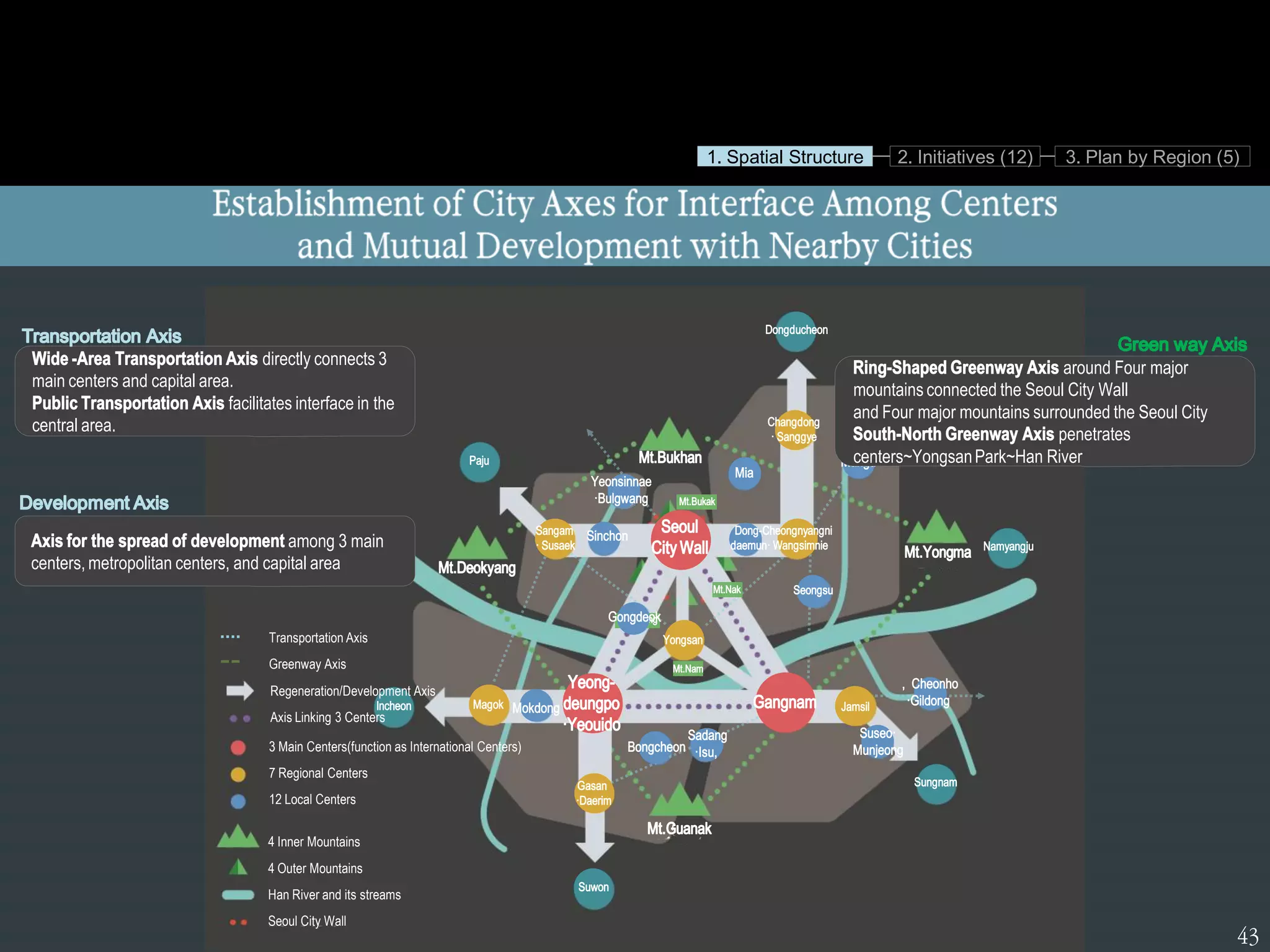 (Pdf)2030 seoul plan | PDF