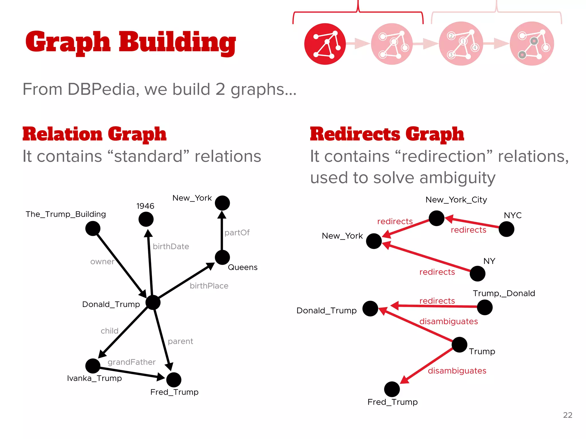 Exploiting large-scale graph analytics for unsupervised Entity Linking | PPT