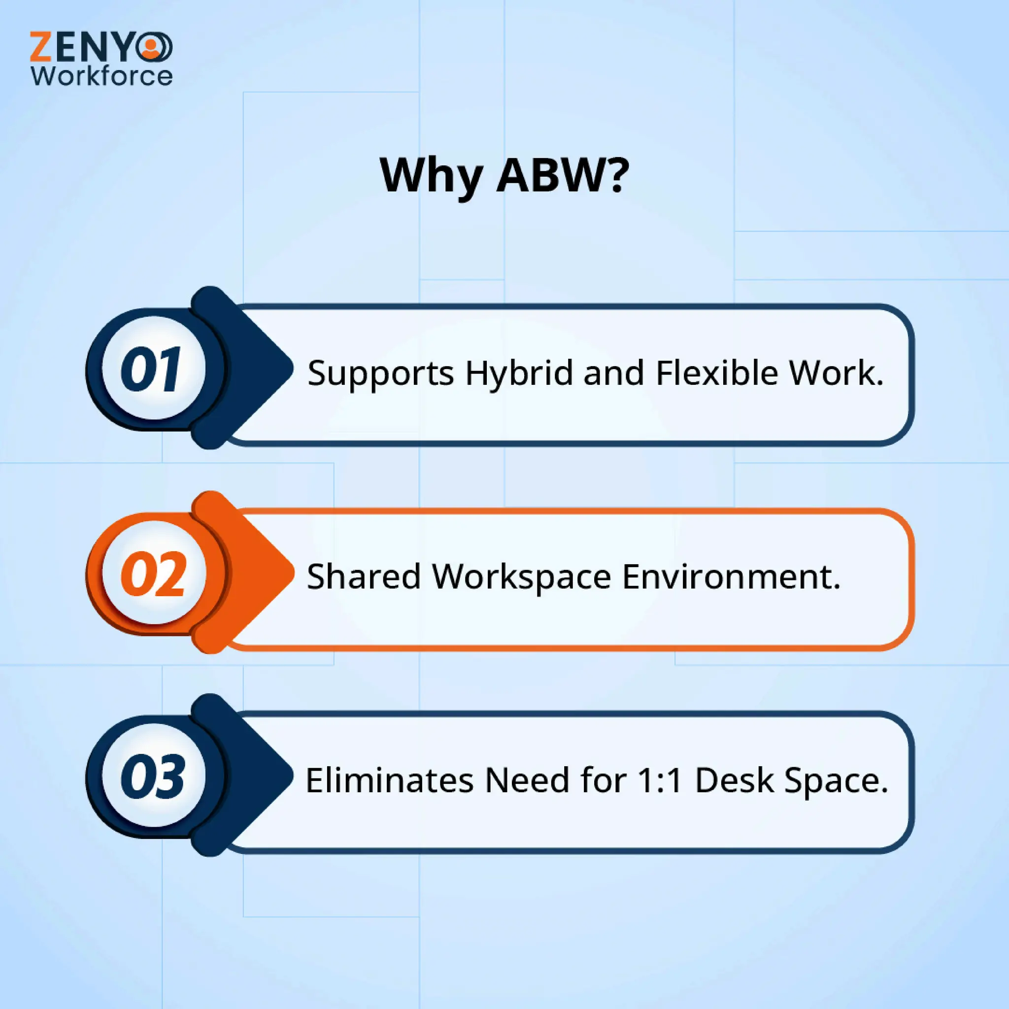 Transform workspace with Activity-Based Working | PDF