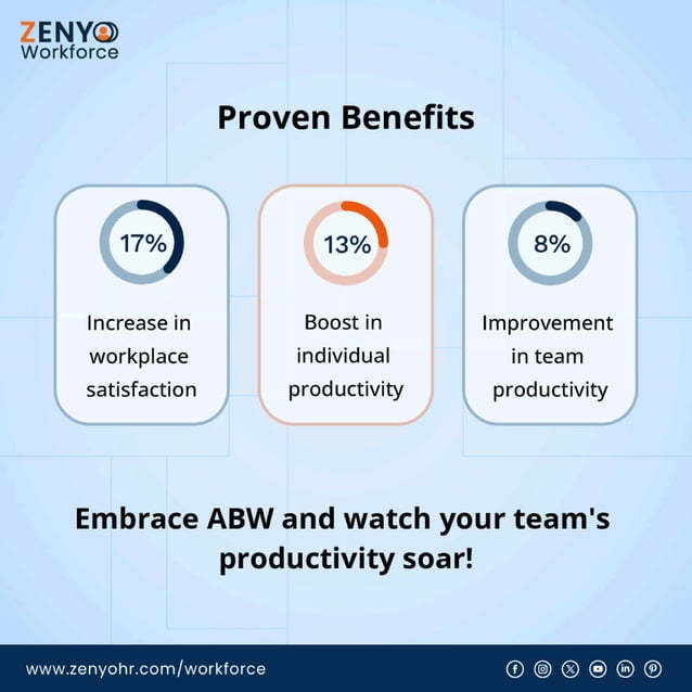 Transform workspace with Activity-Based Working | PDF