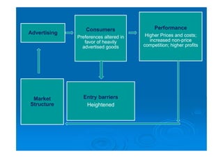 Lecture notes on advertisment in economics of industry | PDF