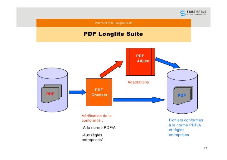 Presentation PDF/A - Norme ISO 19005-1 (1a 1b)