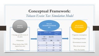 The Economics of Tobacco Control | PDF