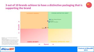The power of a brand’s distinctive assets to ensure market growth | PPT