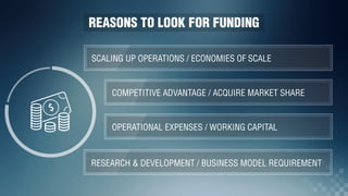 Funding Roadmap - Pitching to Investors | PDF