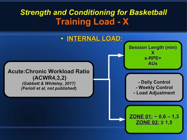 Strength and Conditioning for Basketball: Science & Practice | PPT