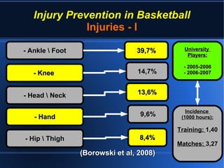Injury Prevention in Basketball | PDF