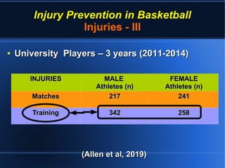 Injury Prevention in Basketball | PDF