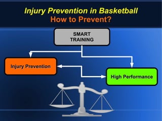 Injury Prevention in Basketball | PDF