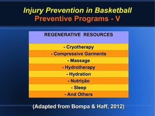 Injury Prevention in Basketball | PDF