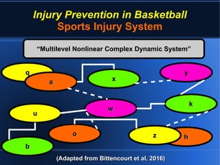 Injury Prevention in Basketball | PDF
