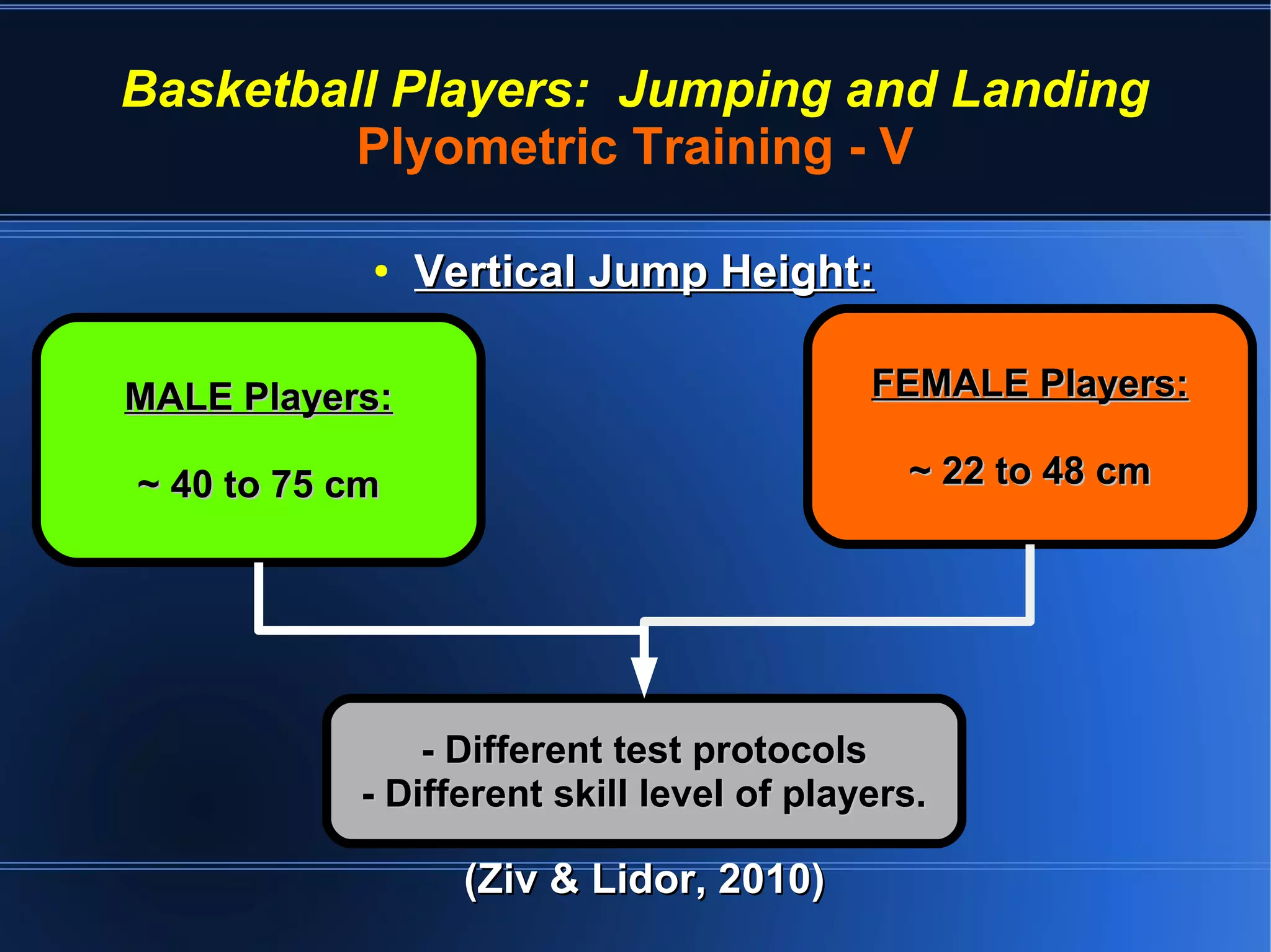 Basketball Players: Jumping and Landing | PDF