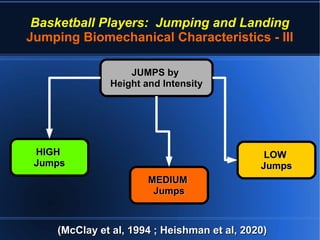 Basketball Players: Jumping and Landing | PDF