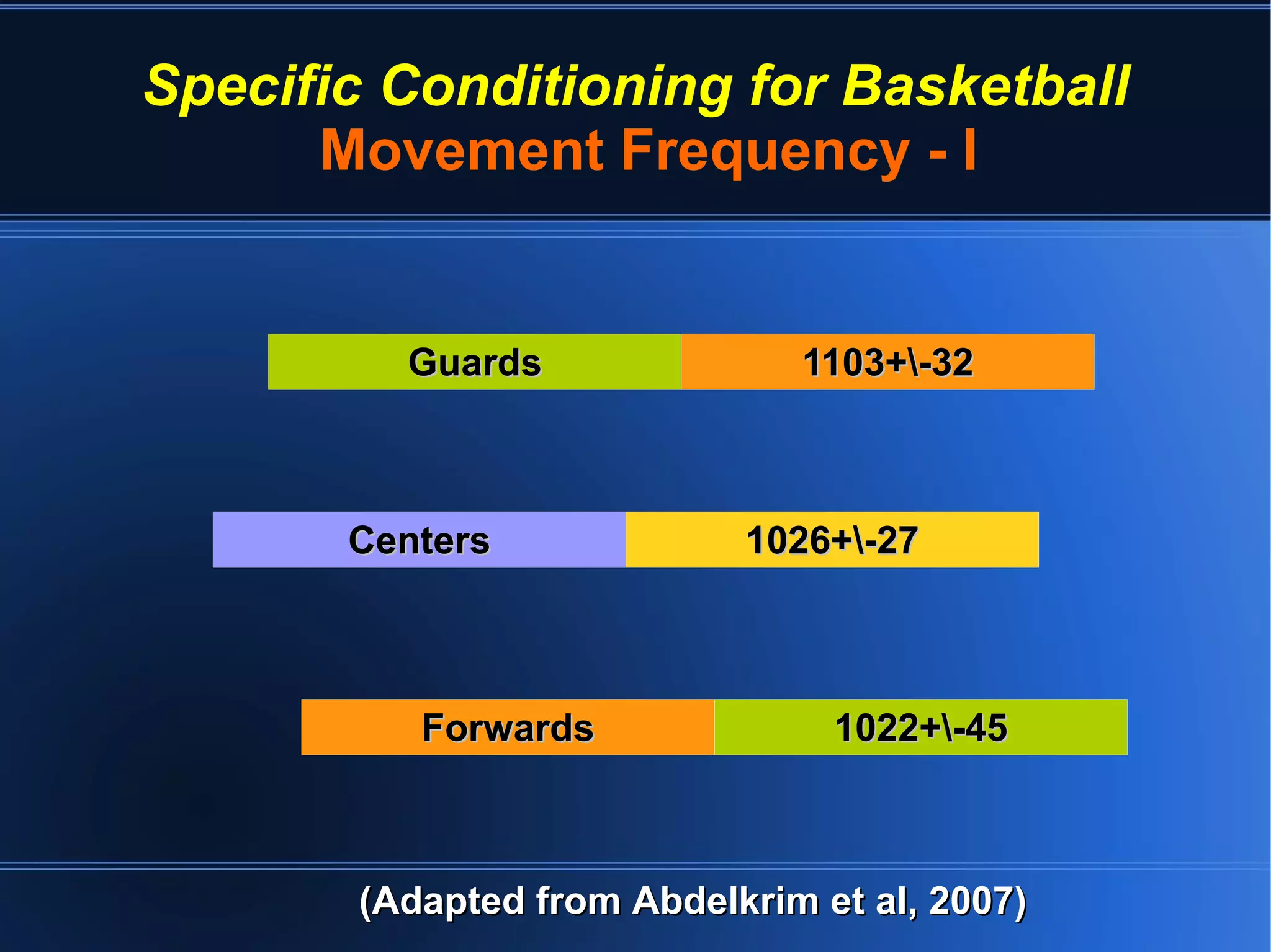 Specific Conditioning for Basketball | PPT