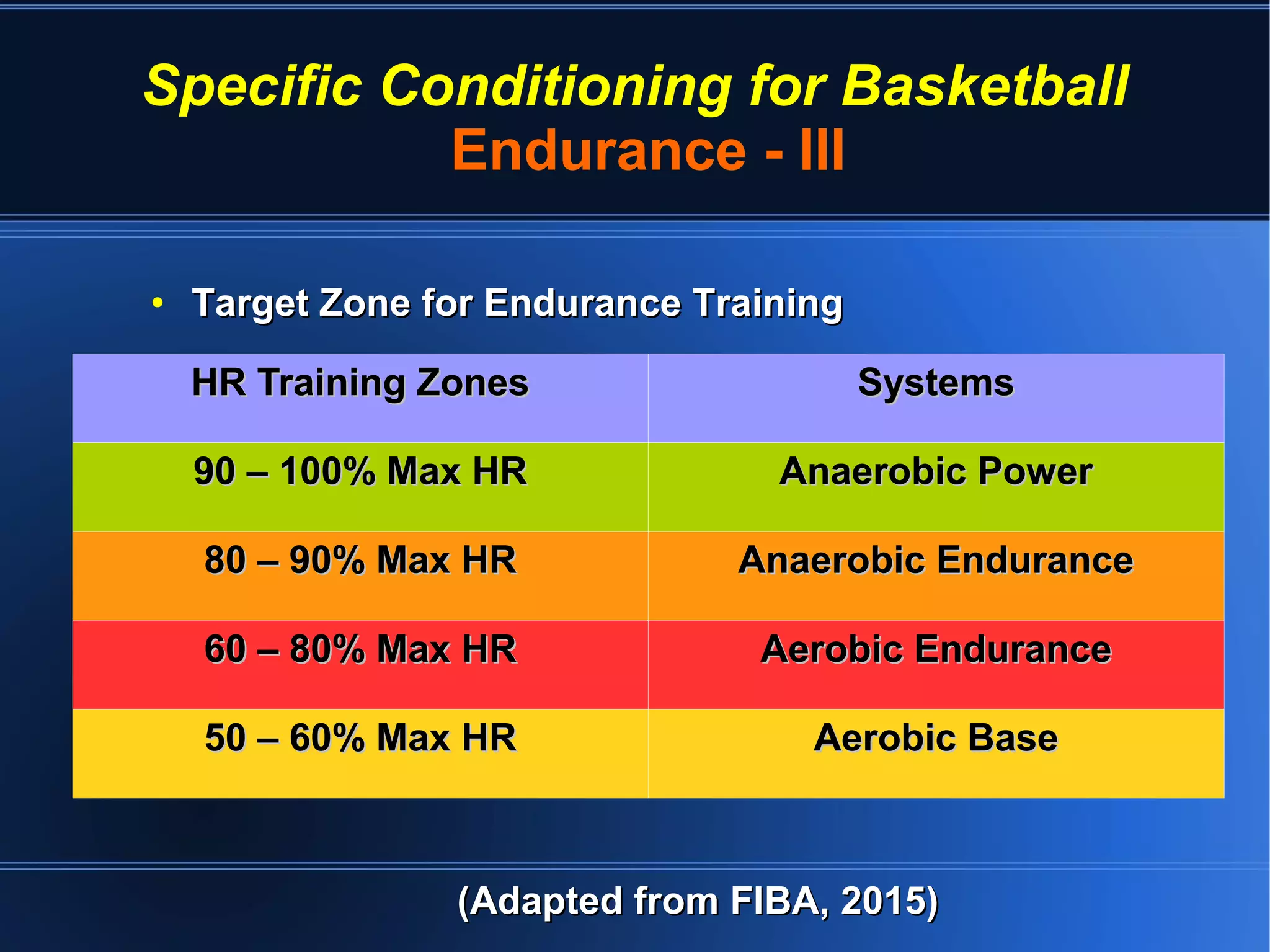 Specific Conditioning for Basketball | PPT