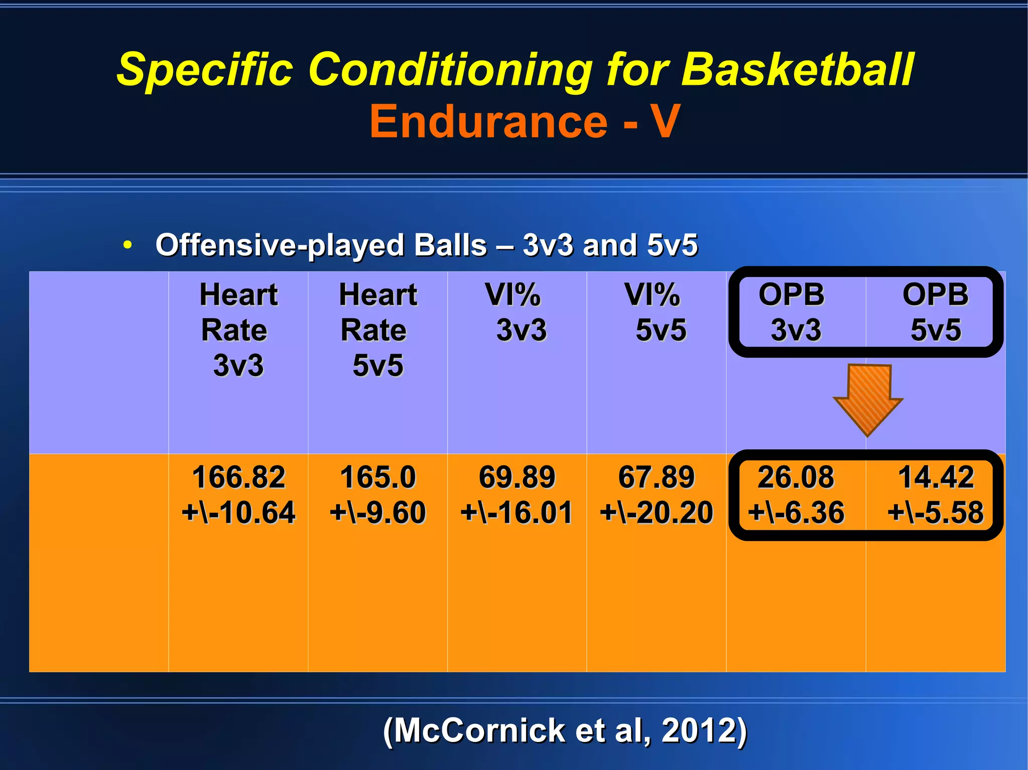 Specific Conditioning for Basketball | PPT