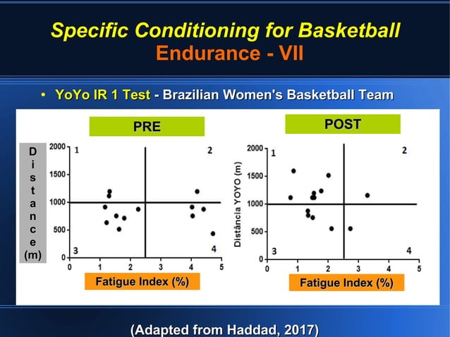 Specific Conditioning for Basketball | PPT