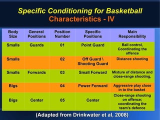 Specific Conditioning for Basketball | PDF