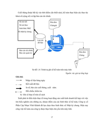 pdf Báo cáo tốt nghiệp Kế toán tiền gửi ngân hàng tại công ty cổ phần ...