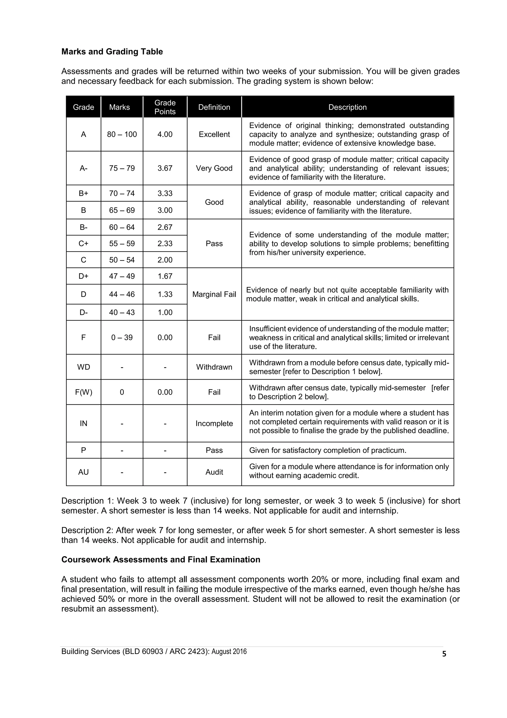 SEM 4 : BUILDING SERVICES MODULE OUTLINE | PDF