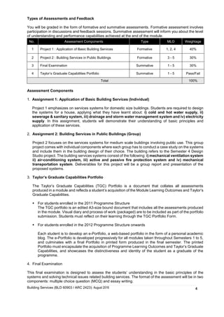 SEM 4 : BUILDING SERVICES MODULE OUTLINE | PDF