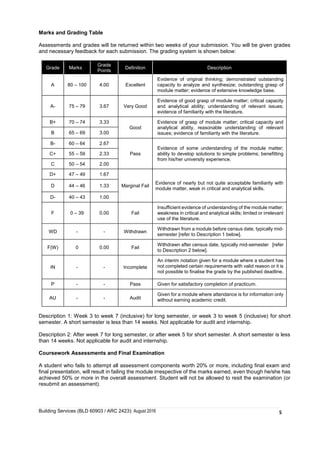 SEM 4 : BUILDING SERVICES MODULE OUTLINE | PDF