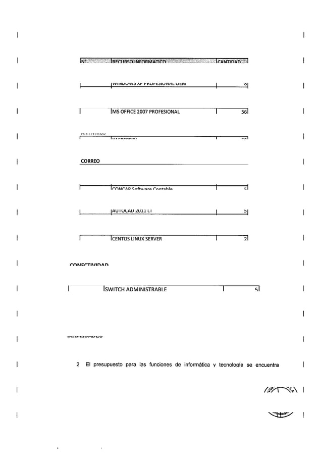 Pdfc plan operativo-informatico_20111 | PDF