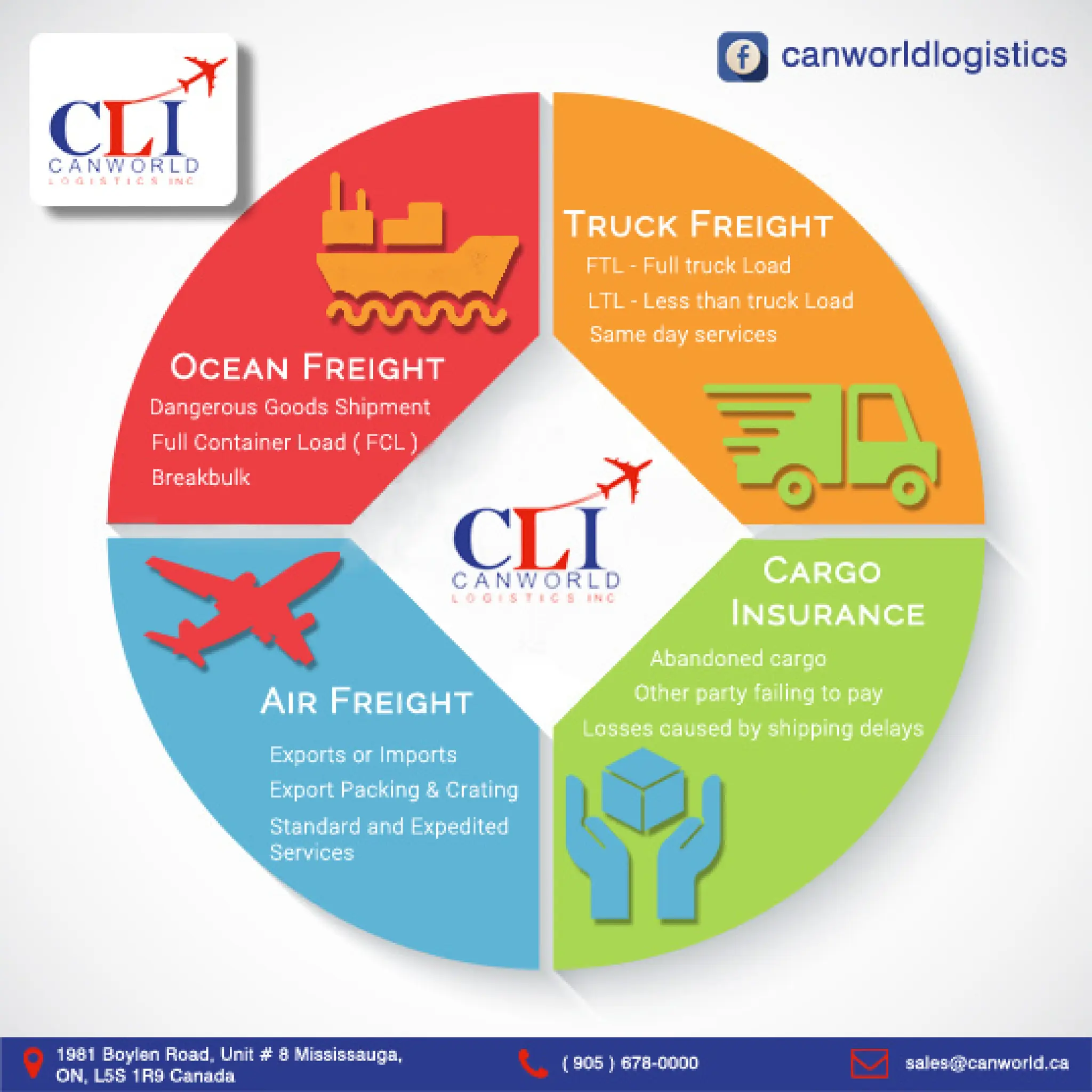 Logistics and Freight Forwarding for Efficient Operations | PDF