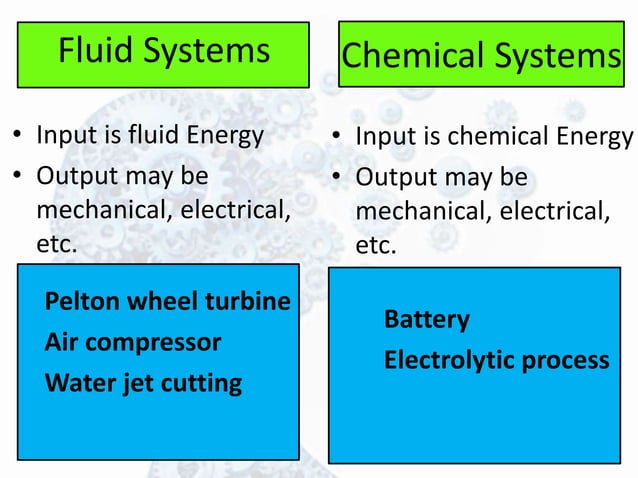 Mechatroncis PDF CH 1 Understanding Mechatronics.pdf