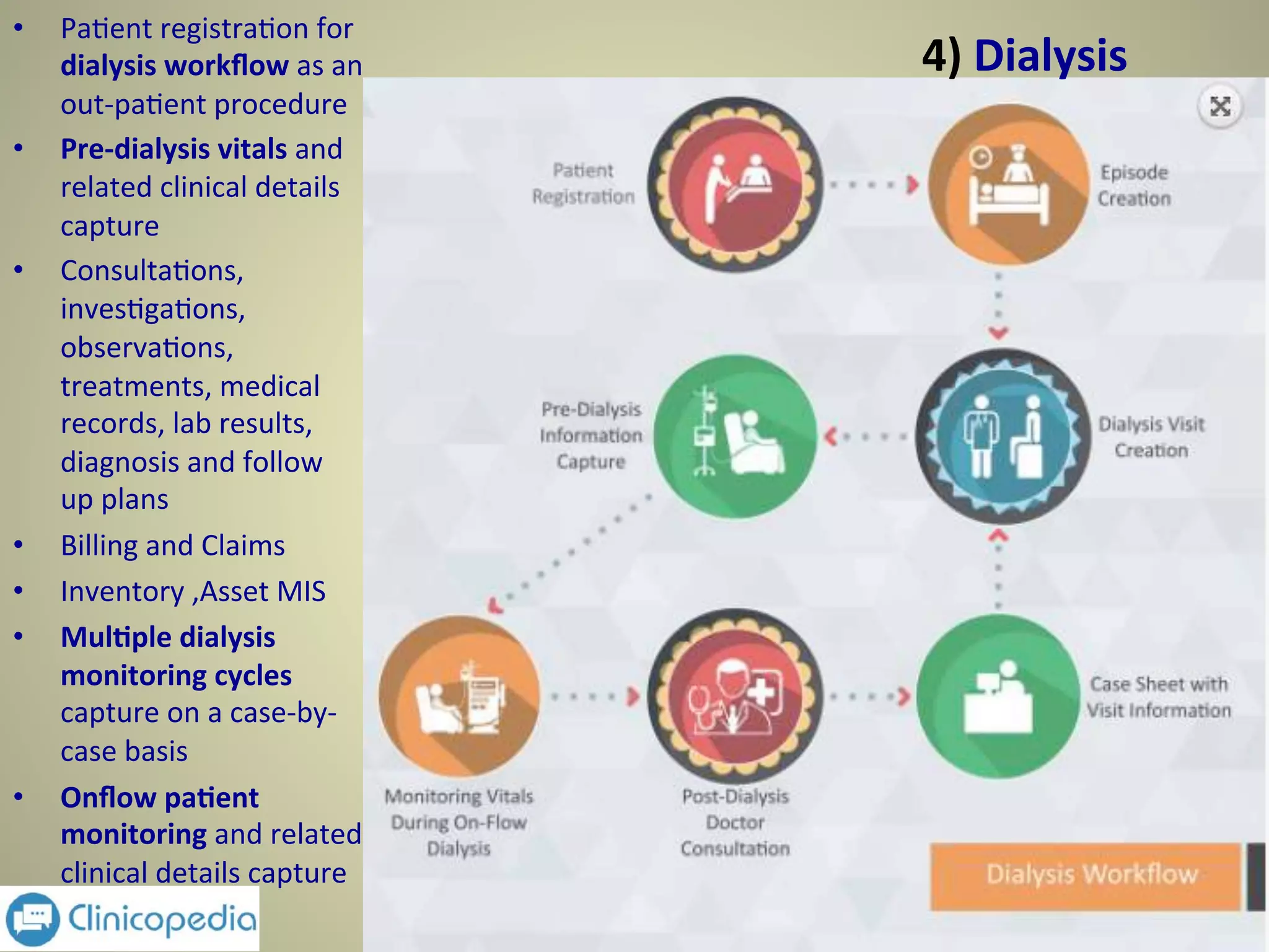 Clickck2Cliniic's Clinicopedia Hospital information Management system ...
