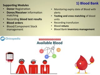 Clickck2Cliniic's Clinicopedia Hospital information Management system ...