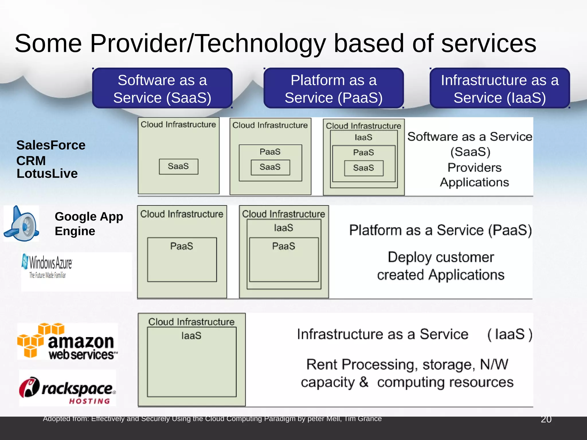 Cloud Computing Fundamental | PDF