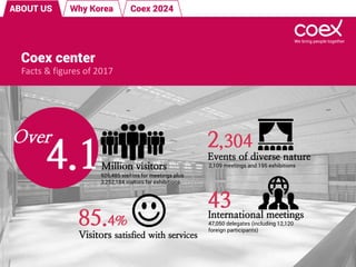 Korea trade show & exhibition (Coex) | PDF