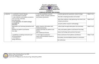 Pdfcoffee.com melcs in-practical-research-1-pdf-free | PDF