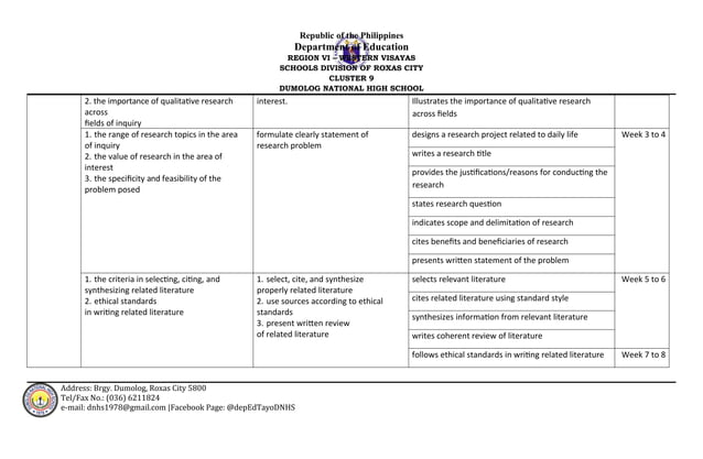 Pdfcoffee.com melcs in-practical-research-1-pdf-free