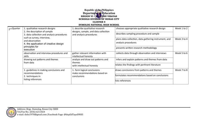 Pdfcoffee.com melcs in-practical-research-1-pdf-free