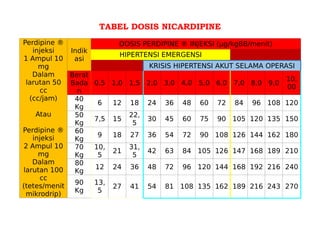 pdfcoffee.com_tabel-dosisdoc-pdf-free.pdf