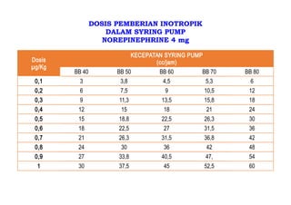 pdfcoffee.com_tabel-dosisdoc-pdf-free.pdf