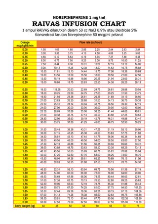 pdfcoffee.com_tabel-dosisdoc-pdf-free.pdf