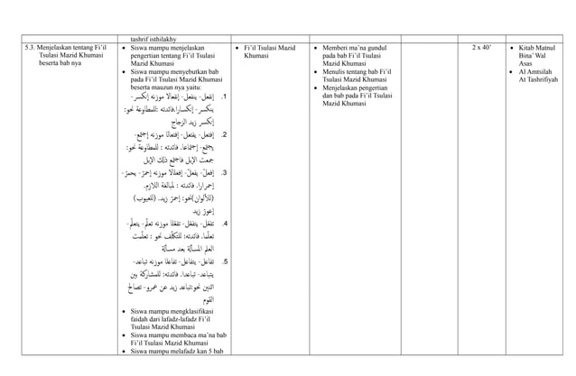 pdfcoffee.com_rpp-shorof-10-pdf-free (1).pdf