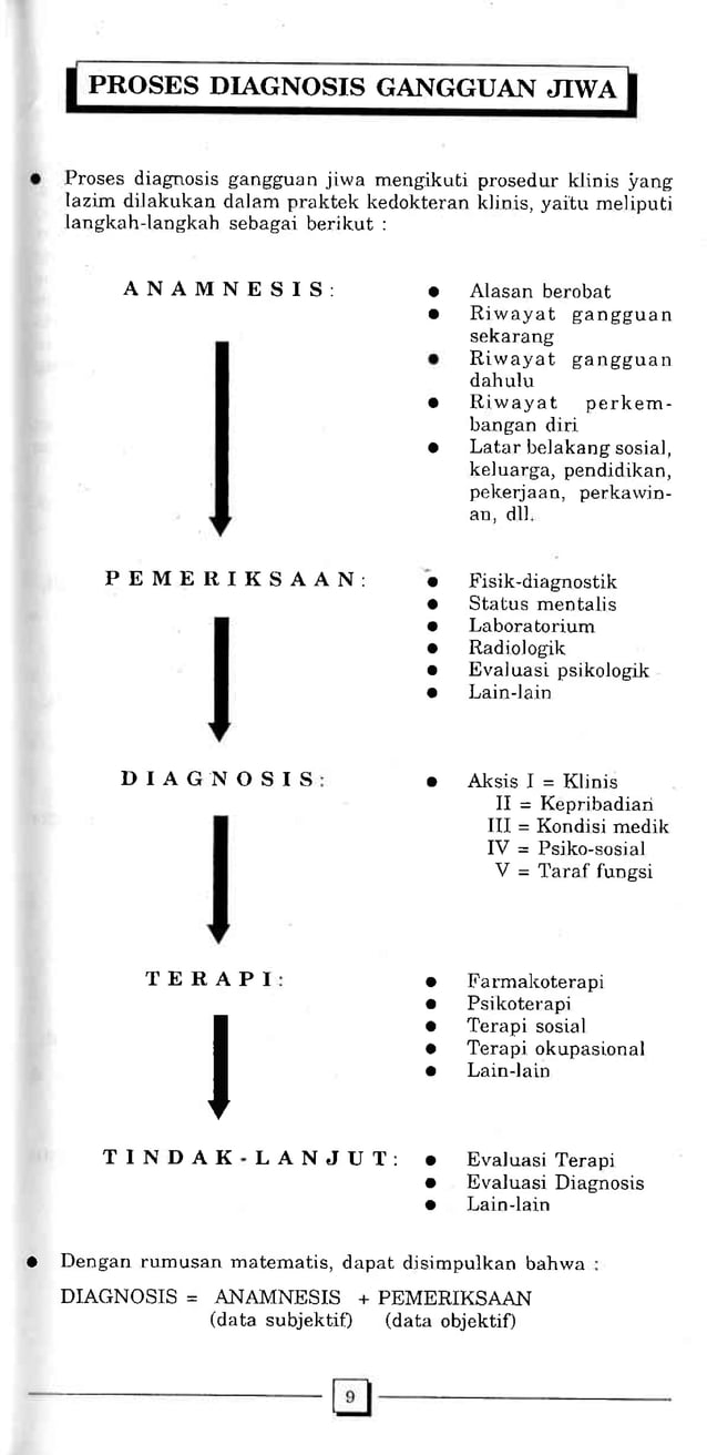 Ppdgj3 | PDF | Free Download