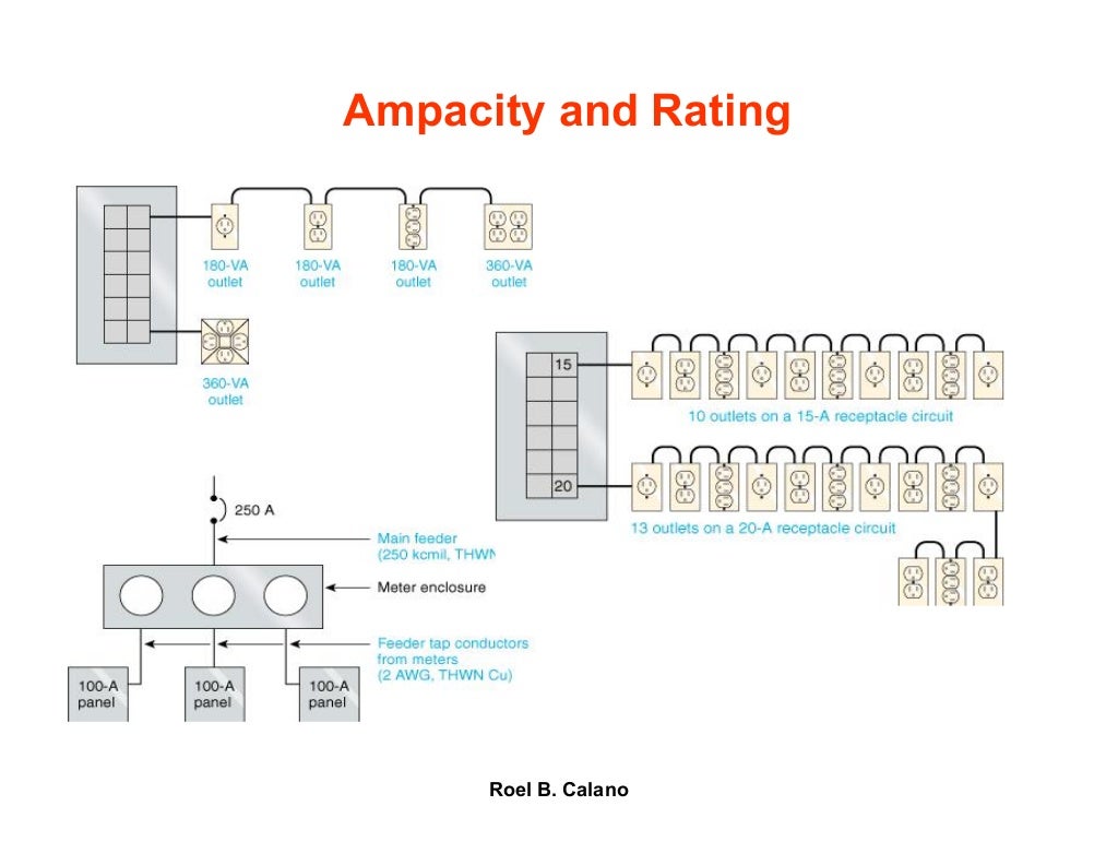 pdfcoffee.com_philippine-electrical-code-for-rme-hacked-2-pdf-free.pdf