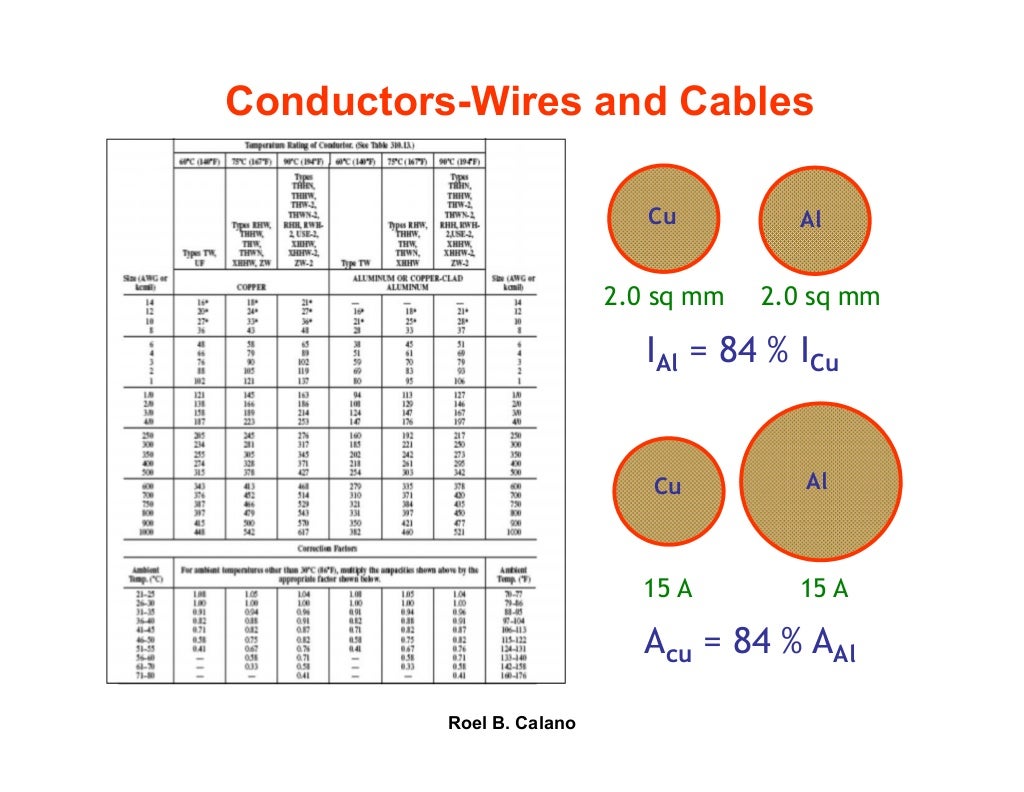 pdfcoffee.com_philippine-electrical-code-for-rme-hacked-2-pdf-free.pdf