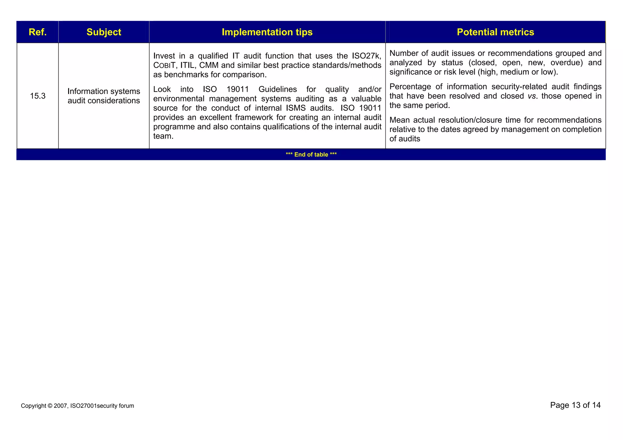 pdfcoffee.com_iso-iec-27002-implementation-guidance-and-metrics-pdf ...