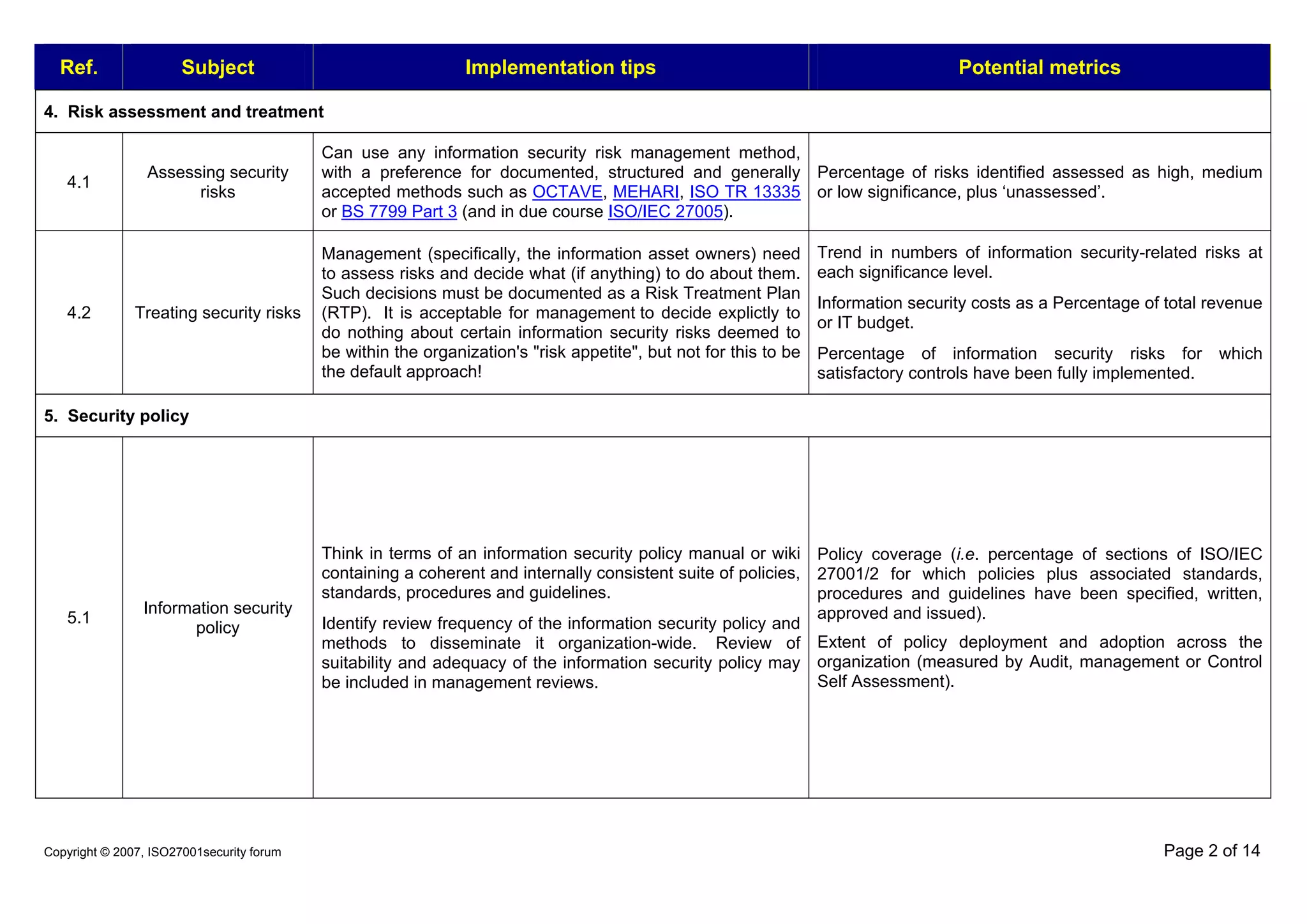pdfcoffee.com_iso-iec-27002-implementation-guidance-and-metrics-pdf-free.pdf