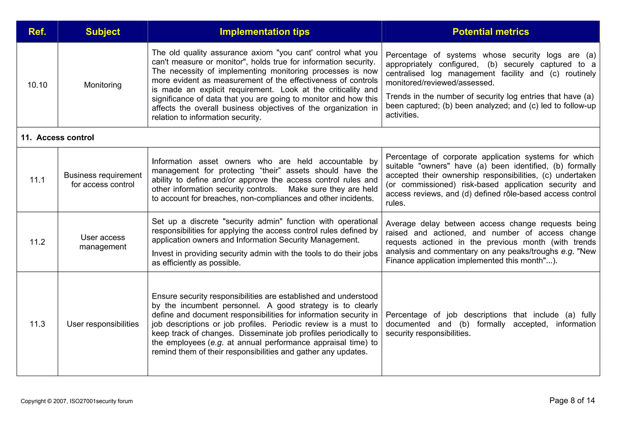 pdfcoffee.com_iso-iec-27002-implementation-guidance-and-metrics-pdf ...