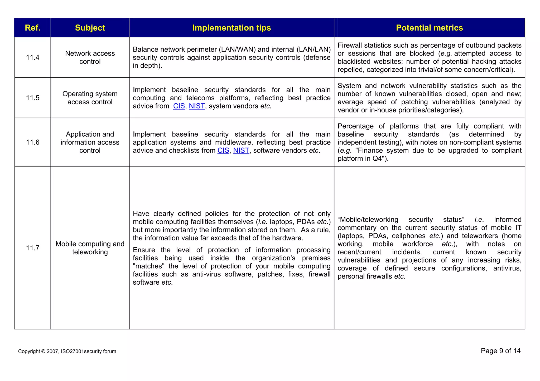 pdfcoffee.com_iso-iec-27002-implementation-guidance-and-metrics-pdf ...