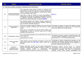 pdfcoffee.com_iso-iec-27002-implementation-guidance-and-metrics-pdf-free.pdf
