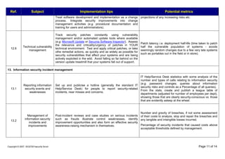 pdfcoffee.com_iso-iec-27002-implementation-guidance-and-metrics-pdf-free.pdf